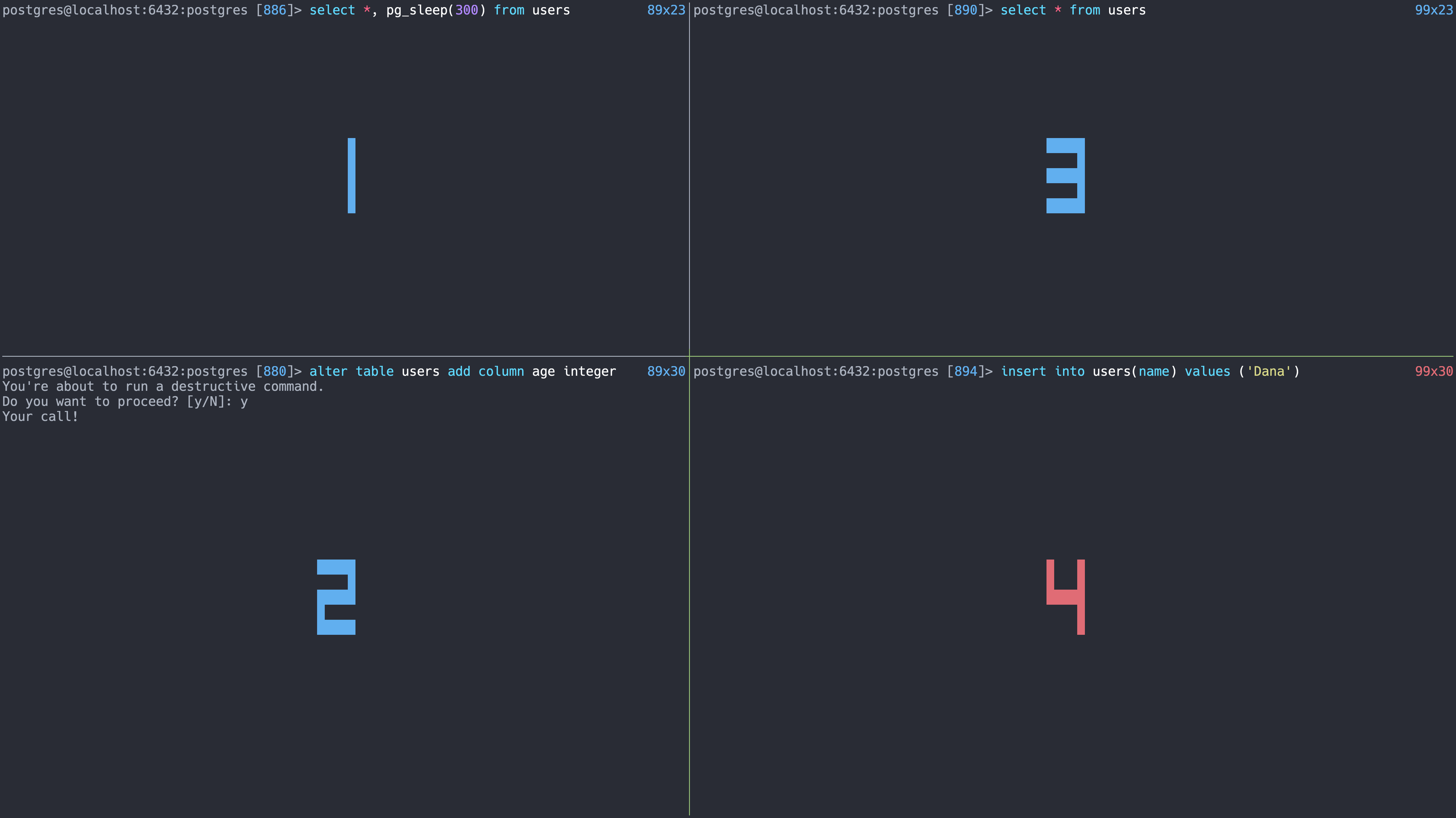 The long running query (1) causes the DDL statement (2) to block, with the SELECT (3) and INSERT ...